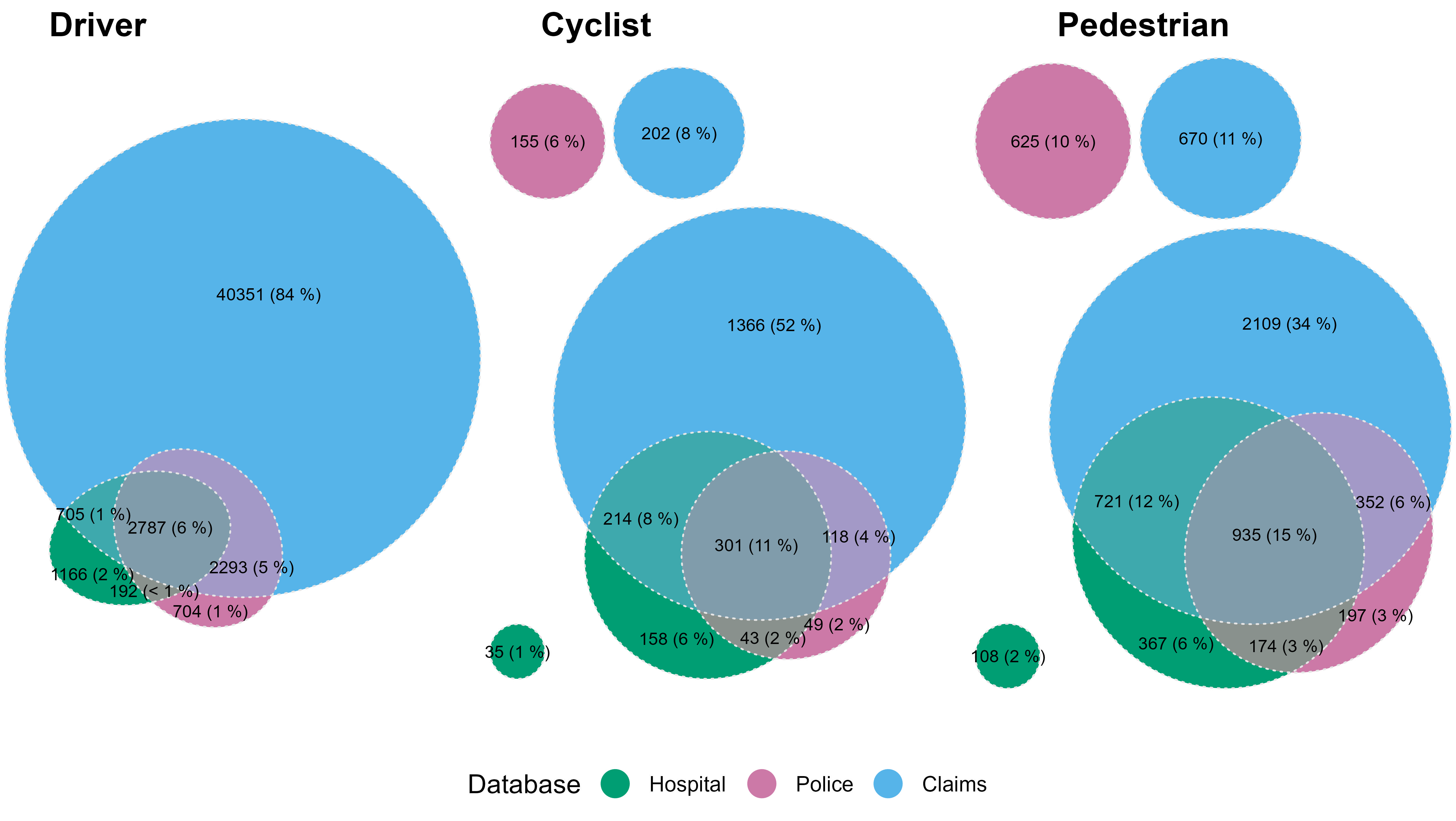 Active Transportation Safety and Road Traffic Injury in British ...